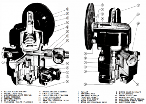 Aircraft Prop Governors - S & T Aircraft Accessories